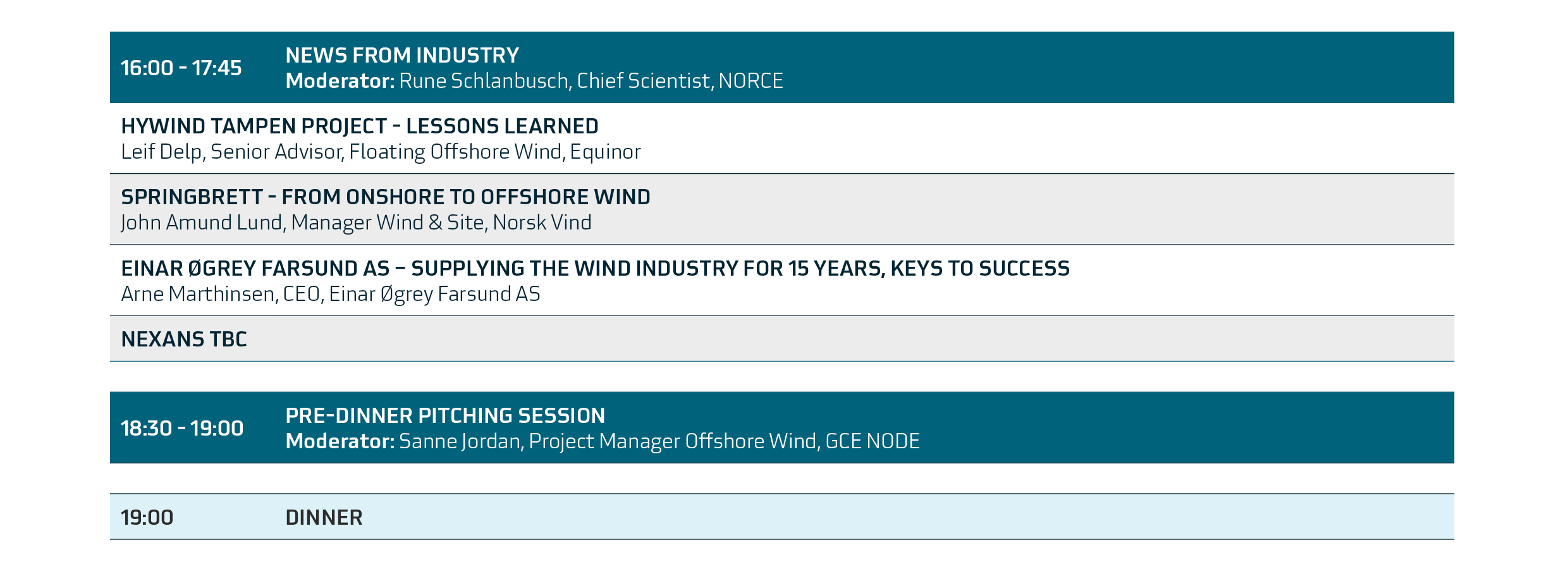 Science Meets Industry – Offshore Wind Energy 2024