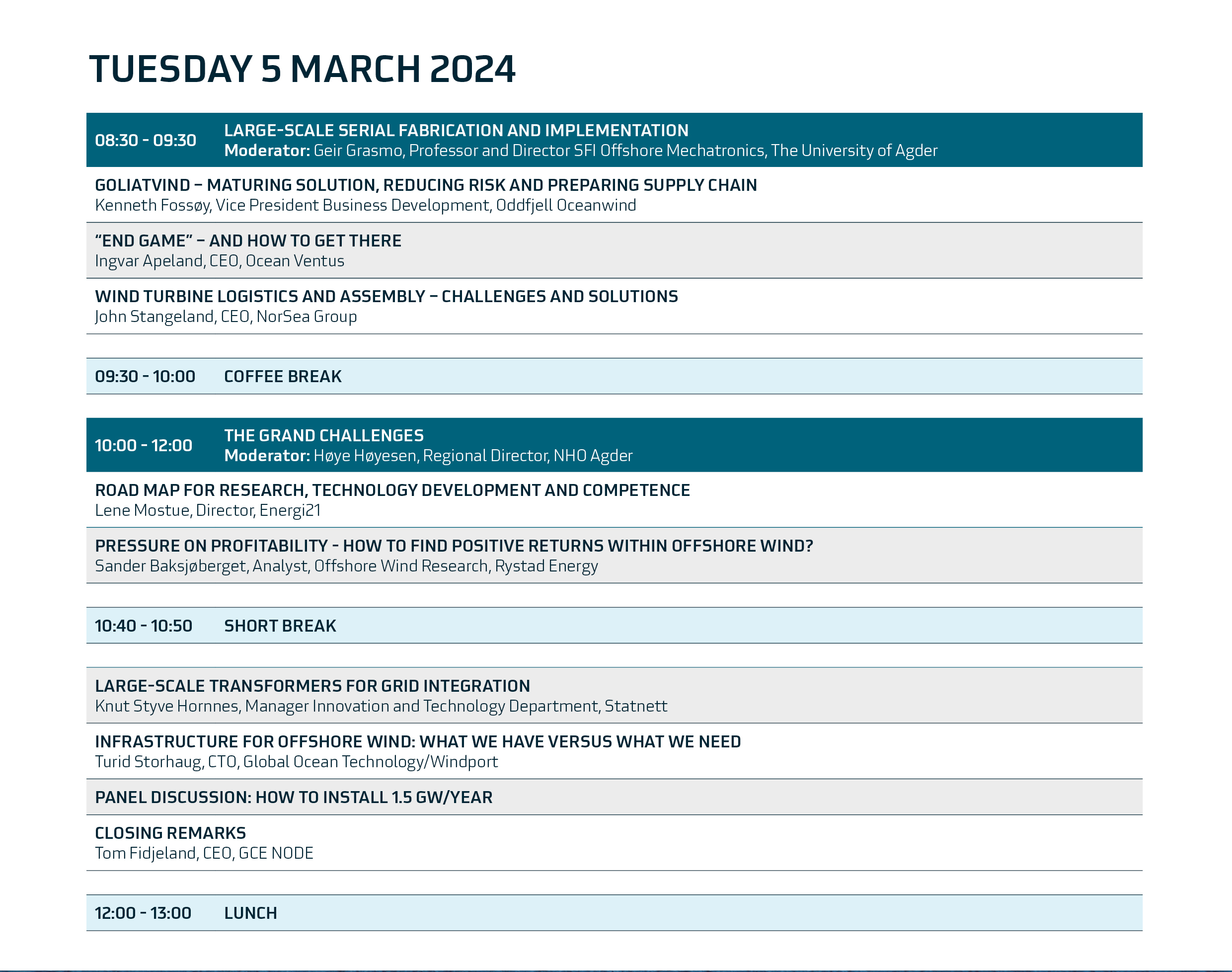 Science Meets Industry – Offshore Wind Energy 2024