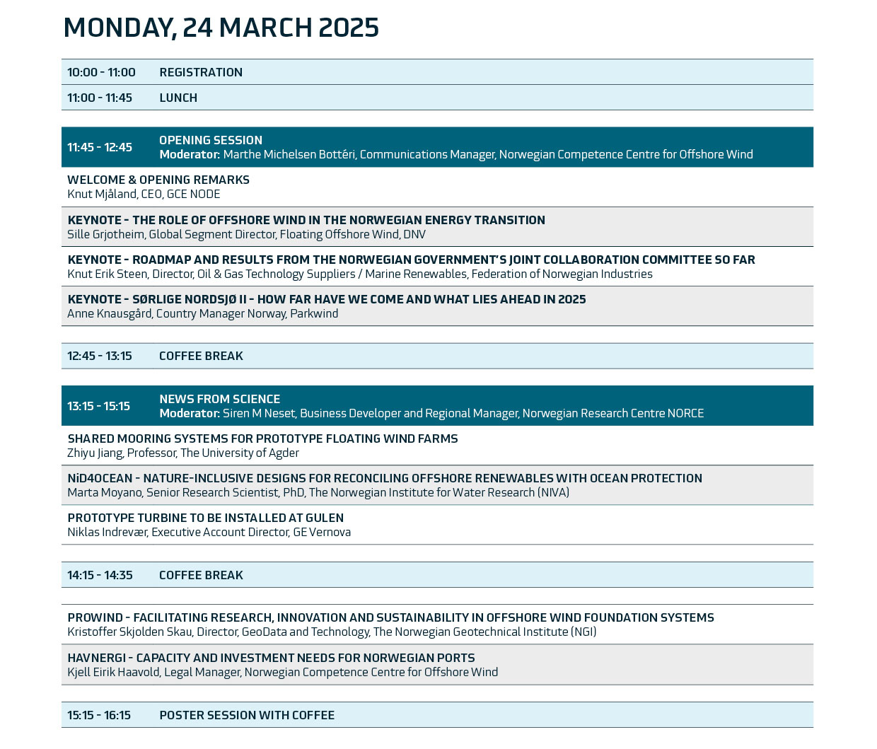 Science Meets Industry – Offshore Wind Energy 2025