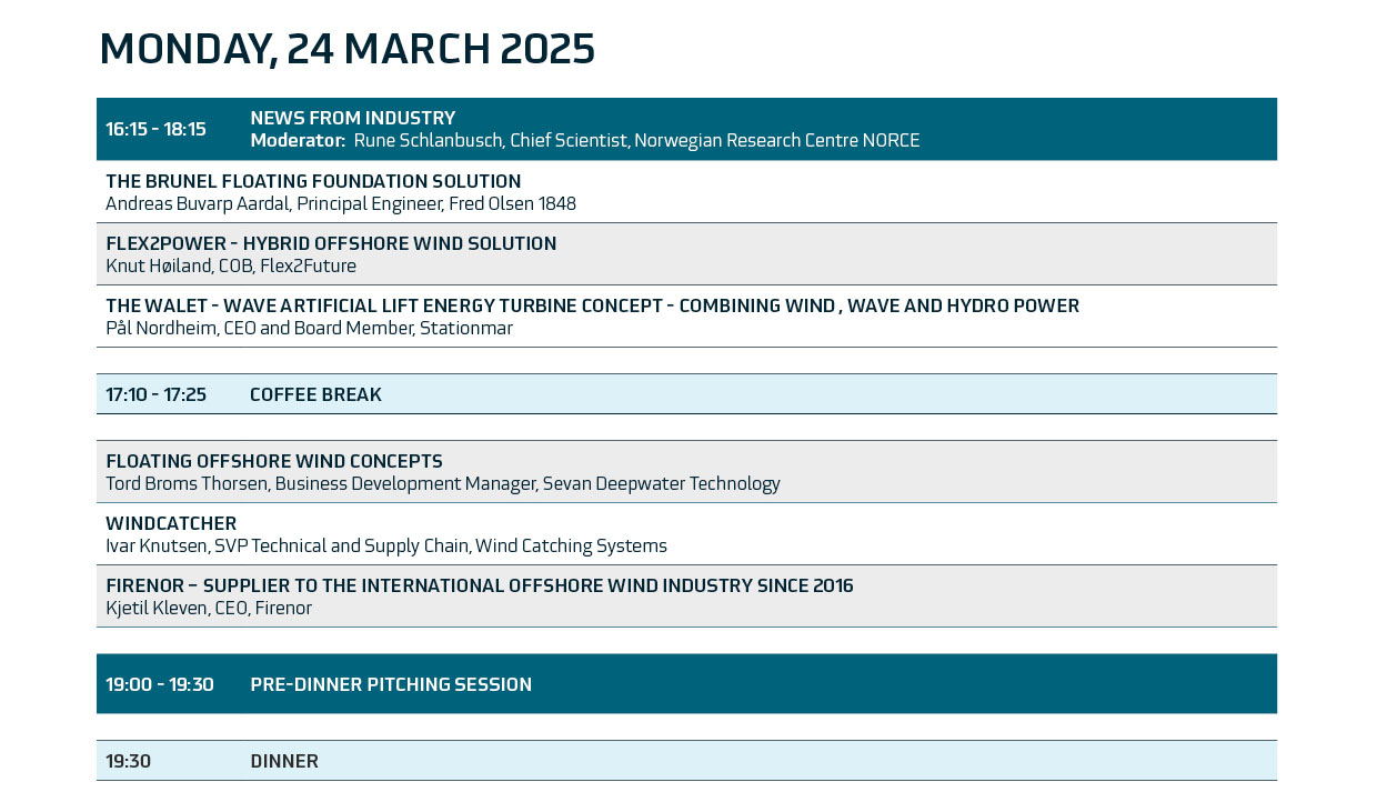 Science Meets Industry – Offshore Wind Energy 2025
