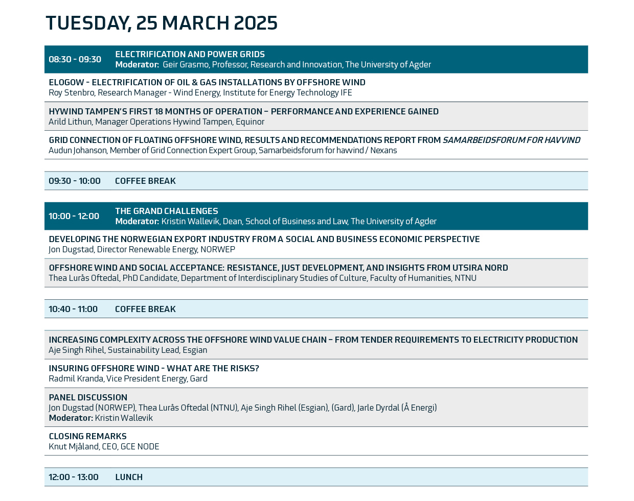 Science Meets Industry – Offshore Wind Energy 2025