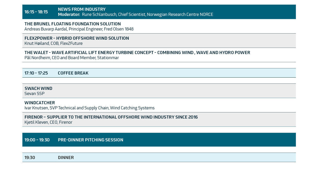 Science Meets Industry – Offshore Wind Energy 2025