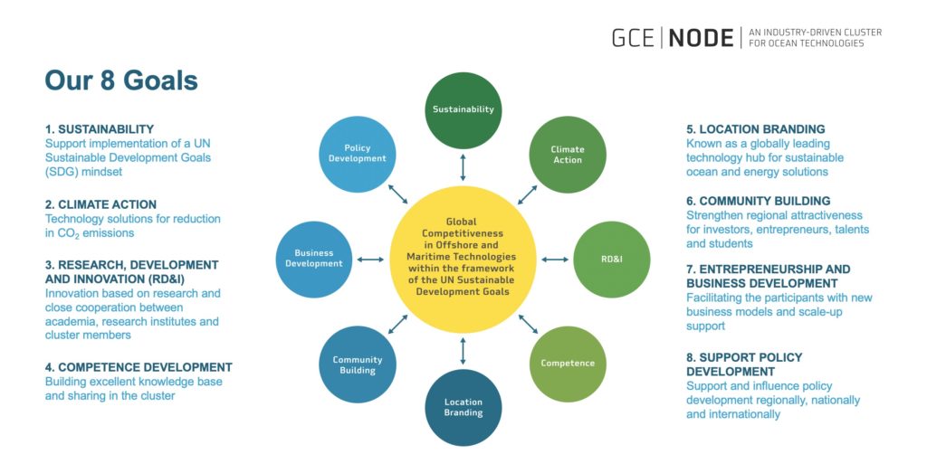 GCE NODE Strategy 2020-2024